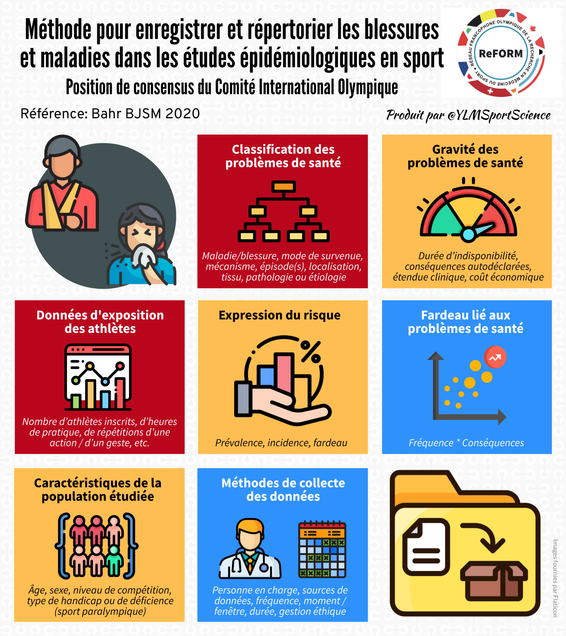 Méthodes De Recueil Et Report Des Données épidémiologiques Sur Les